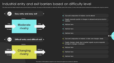 Exit Barriers Powerpoint Ppt Template Bundles PPT Sample