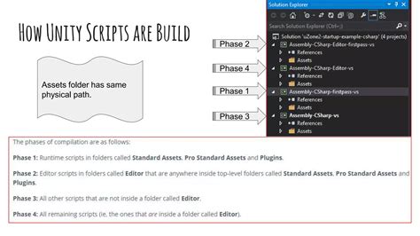 Extending Unity3d Editor Ppt
