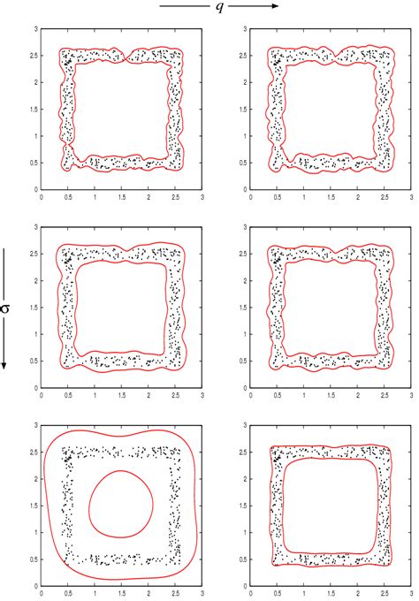 Dependence On The Kernel Width σ And On The Number Of Eigenvectors Q Download Scientific