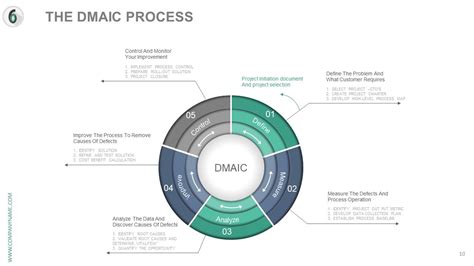 Six Sigma Process Analysis And Approach Complete Powerpoint Deck With Slides Presentation