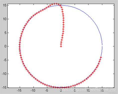 纯跟踪pure Pursuit路径跟踪算法研究（2）pur Pursuit Csdn博客