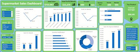 Mohamed Hassan On Linkedin Dataanalysis Dataanalytics Data Excel Datavisualization