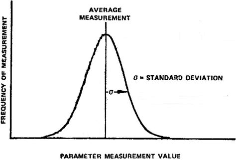 Statistic Representation Of Measurement Noise Download Scientific Diagram