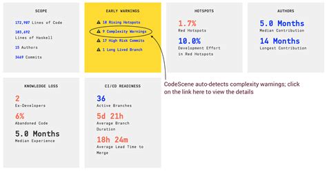 Complexity Trends — Codescene 2 7 0 Documentation