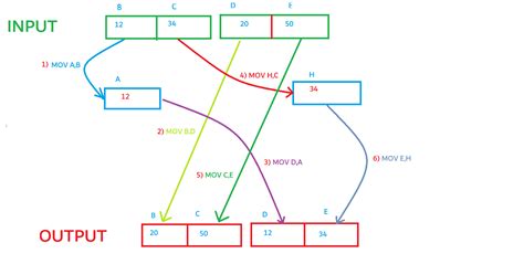 Write An Assembly Language Program To INTERCHANGE The Contents Of Two Register Pairs
