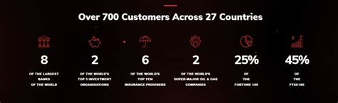 Mft Securefiletransfer Datasecurity Handd Business Solutions Asia