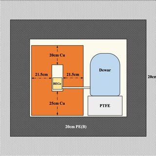 Schematic Diagram Of The DAQ System Download Scientific Diagram