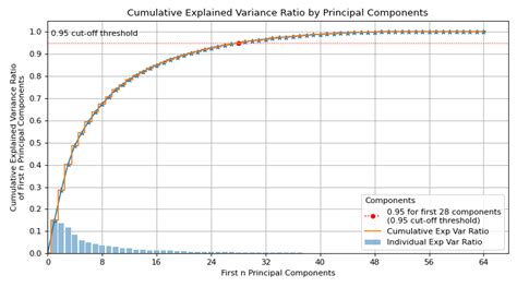 GitHub Scikit Plots Scikit Plots An Intuitive Library That Seamlessly Adds Plotting