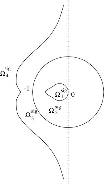 Figure 3 From The Asymptotics Of Monotone Subsequences Of Involutions Semantic Scholar