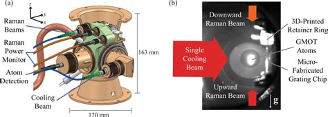 Concept Of The Compact Light Pulse Atom Interferometer Lpai For
