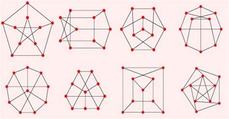Isomorphism QS Study