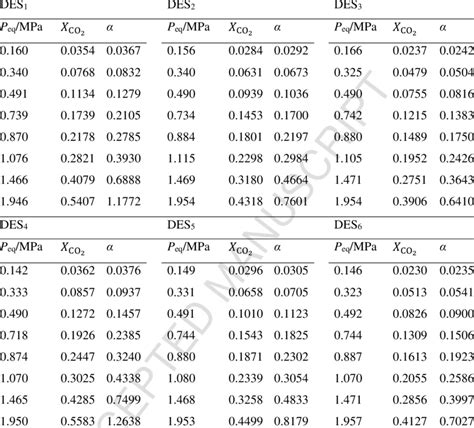 Copper Acetate Solubility In Organic Solvents At Louise Vito Blog