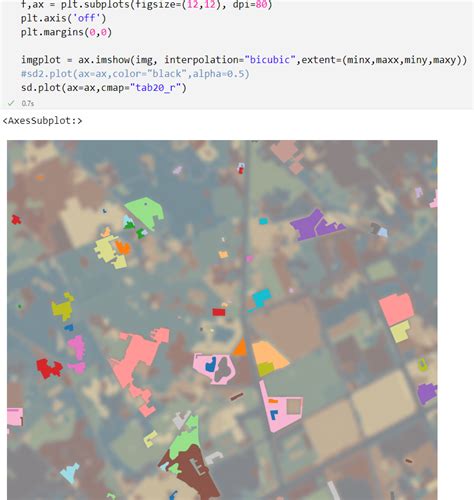 Python可视化 一种极具特色但是并没有什么用的GIS专题图可视化方法 阿里云开发者社区
