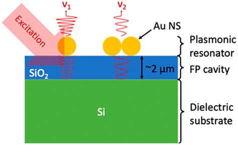 Enhancing Plasmonicphotonic Hybrid Cavity Modes By Coupling Of