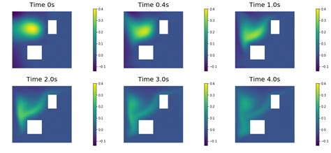 Advection Diffusion Bayesian Computational And Variational Methods