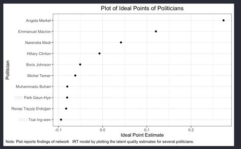 Question Re Foreign Language Alphabet In Ggplot Rrstats