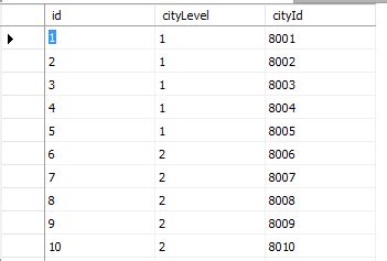 sqlserver id相同的多行合并为一行用逗号分隔 可爱的黑精灵 博客园