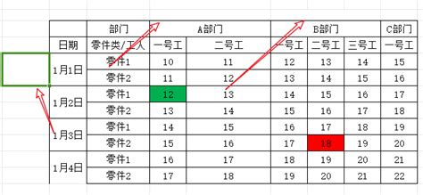 请教表格函数高手请一个纵列与横列多级塞选的问题