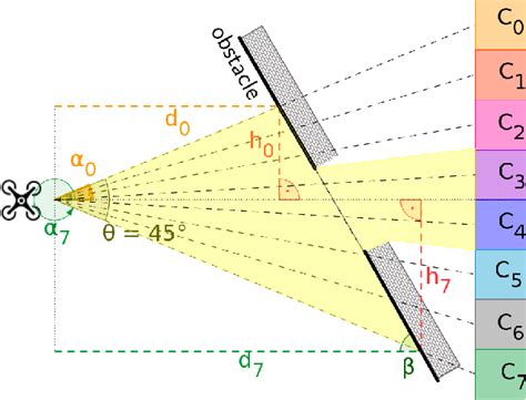 Figure 1 From Robust And Efficient Depth Based Obstacle Avoidance For Autonomous Miniaturized