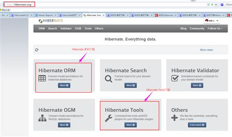 如何从 Hibernate官网下载 Hibernate原码 和hibernatetools Csdn博客