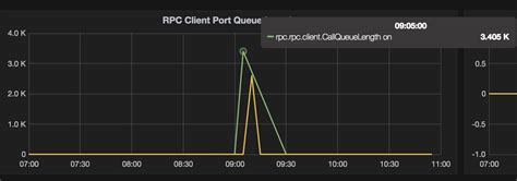 Troubleshooting Data Engineering Software