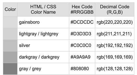 Why Gray Darker Than Darkgray Rcss