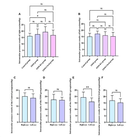 structure of retina and choroid under edi oct download scientific diagram