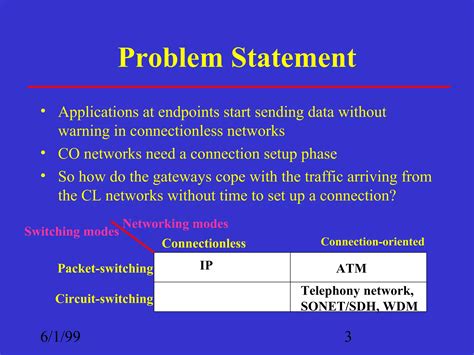 Connection Less And Oriented Ppt Computer Networking Computing