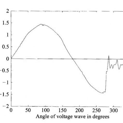 11 Asd Voltage Sag Ride Through Tolerance Curve [20] Download Scientific Diagram
