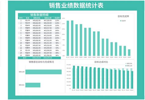 销售业绩数据统计表excel模板 完美办公