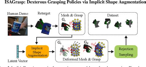 Figure 2 From Learning Robust Real World Dexterous Grasping Policies