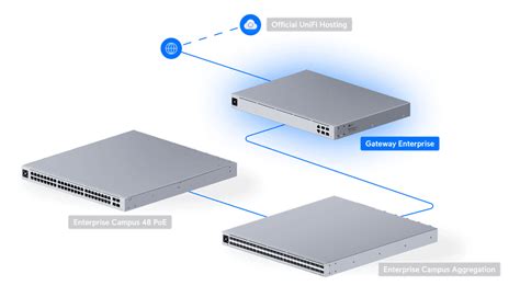 Unifi Gateway Enterprise Tech Specs