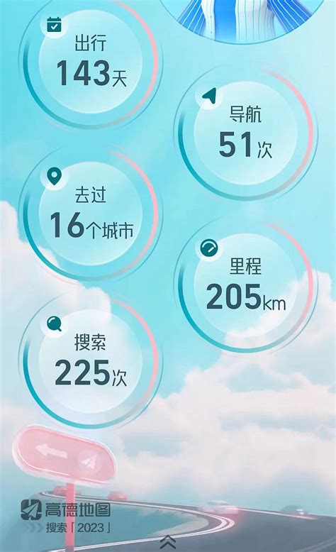 阿呜呜的 2023年 年度总结 我本来是不想写的上了一定的岁数了我是不喜欢回忆的过去了就是过去了所有的一切得之我幸失之我命要
