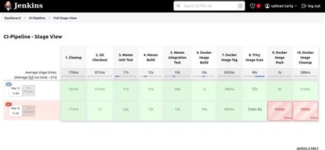 Muhammad Salman On Linkedin Helloconnections Devops Jenkins Ci Cd Terraform Ansible