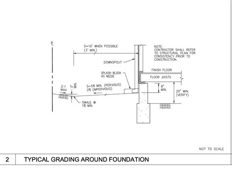Foundation Height Too Less Rhomebuilding