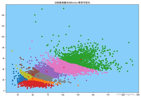 基于yolov7的桥梁基建裂缝检测桥梁裂缝病害数据集 Csdn博客