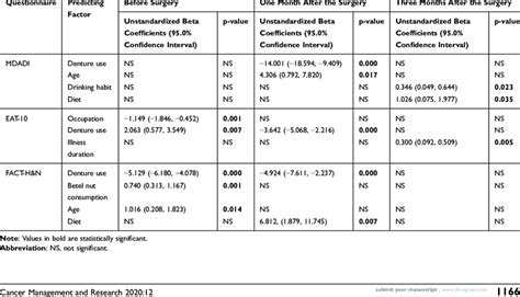 coefficients from the forward selection method of multiple linear