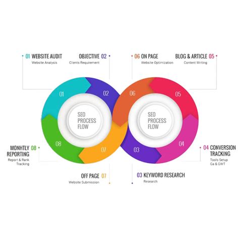 Search Engine Optimization Lofty Minds Marketing Agency