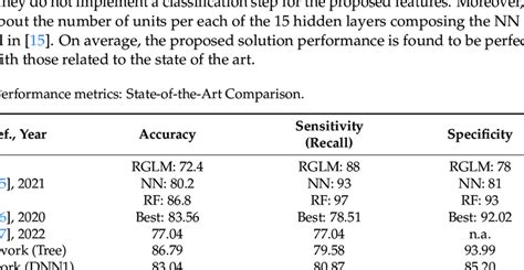 performance metrics state of the art comparison download scientific
