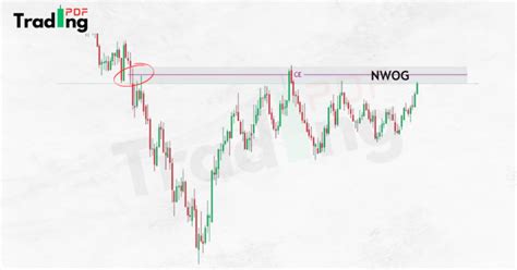 New Week Opening Gap Nwog Definition Trading Pdf Guide