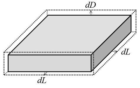 在 Comsol Multiphysics 中对设计敏感性进行计算 Comsol 博客