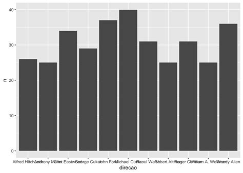 81 O Pacote Ggplot2 Ciência De Dados Em R