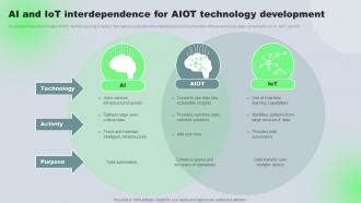 AI And IoT Interdependence For AIOT Technology Development PPT Slide
