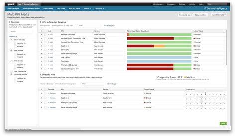 Introducing Splunk It Service Intelligence
