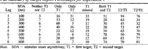 Table 1 From A Two Stage Model For Multiple Target Detection In Rapid