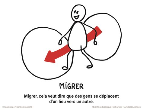 Pré Requis Définir Le Mot Migrer Facileurope