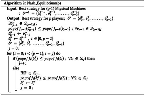Algorithm 2 Nashequilibriump Download Scientific Diagram