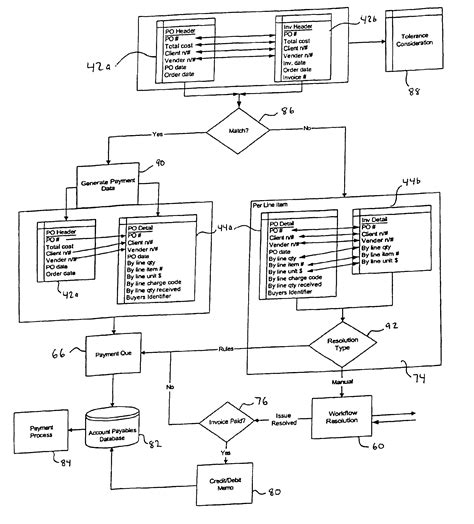 method and system for processing transactions eureka patsnap