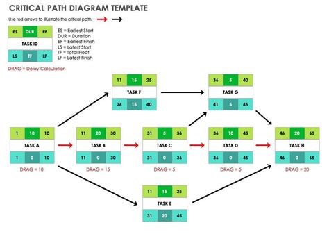 Creating An Effective Activity Network Diagram Template For Seamless Project Management