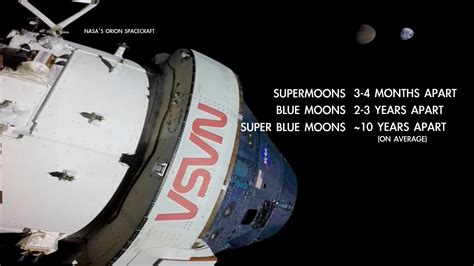 The Next Full Moon Is A Supermoon The Sturgeon Moon Moon Nasa Science